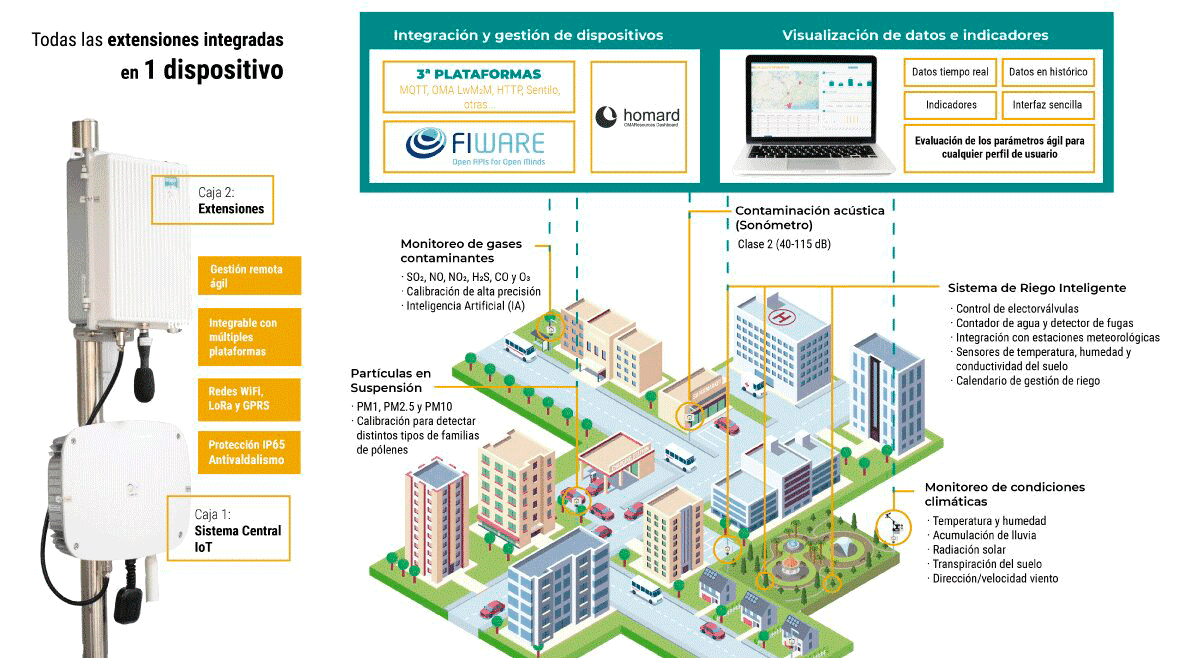 La empresa HOPU medirá los indicadores ambientales del Plan Estratégico ...